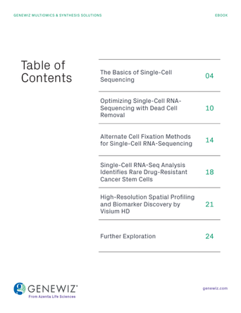 A Guide to Single-Cell Sequencing | GENEWIZ from Azenta